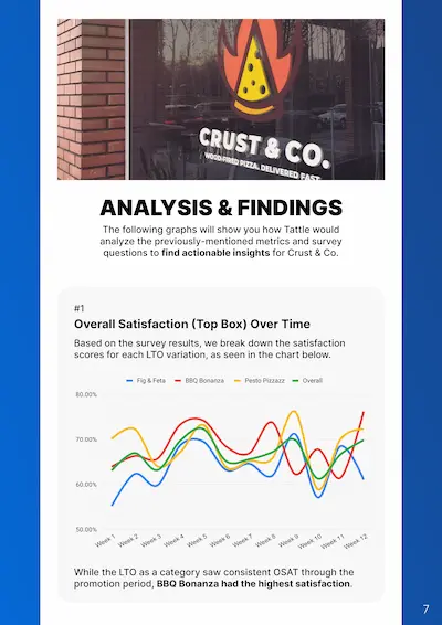 Free LTO Playbook | Limited Time Offer Strategy Guide | Tattle | Tattle